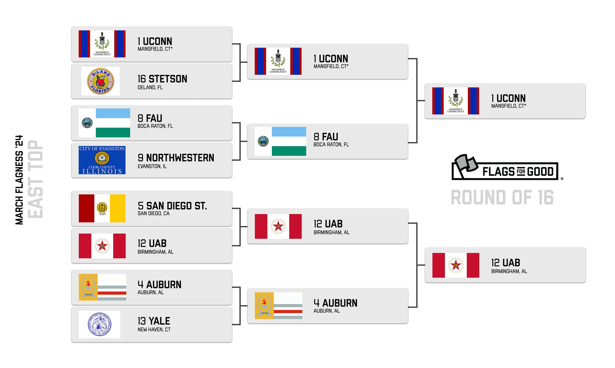 March Flagness 2024 | Team with the best city flag advances! – Flags ...