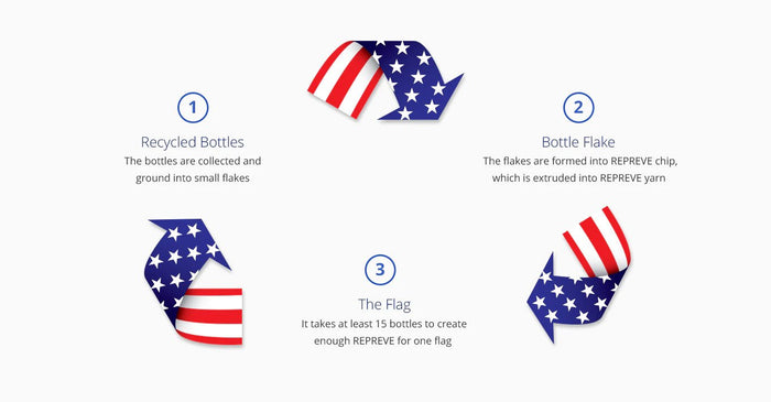 Recycled Plastic American Flag | Eco-Friendly Outdoor Flags | Flags For ...